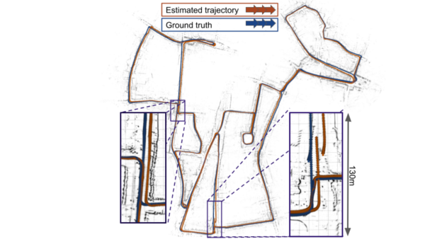 Github Dan11003 Cfear Radarodometry Implementation Of Cfear Radarodometry Is Described In