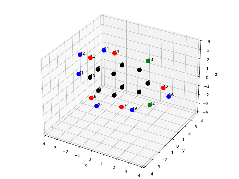 Github Pschnabl Geometry Optimization