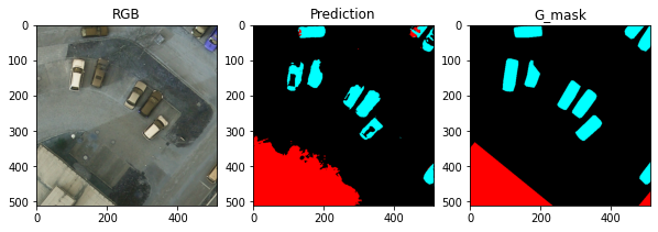 GitHub - uditsangule/Building_Car_Detector_ISPRS: Satellite Images ...