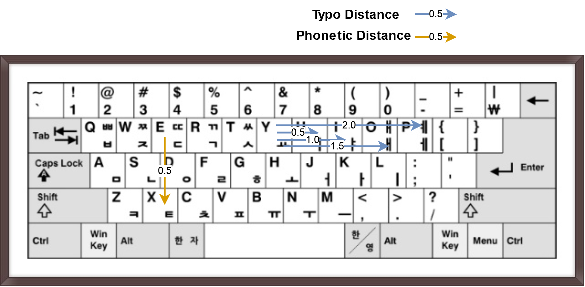 GitHub - haven-jeon/HDKU: HDKU : Hangul Dubeolsik Keystroke Utils