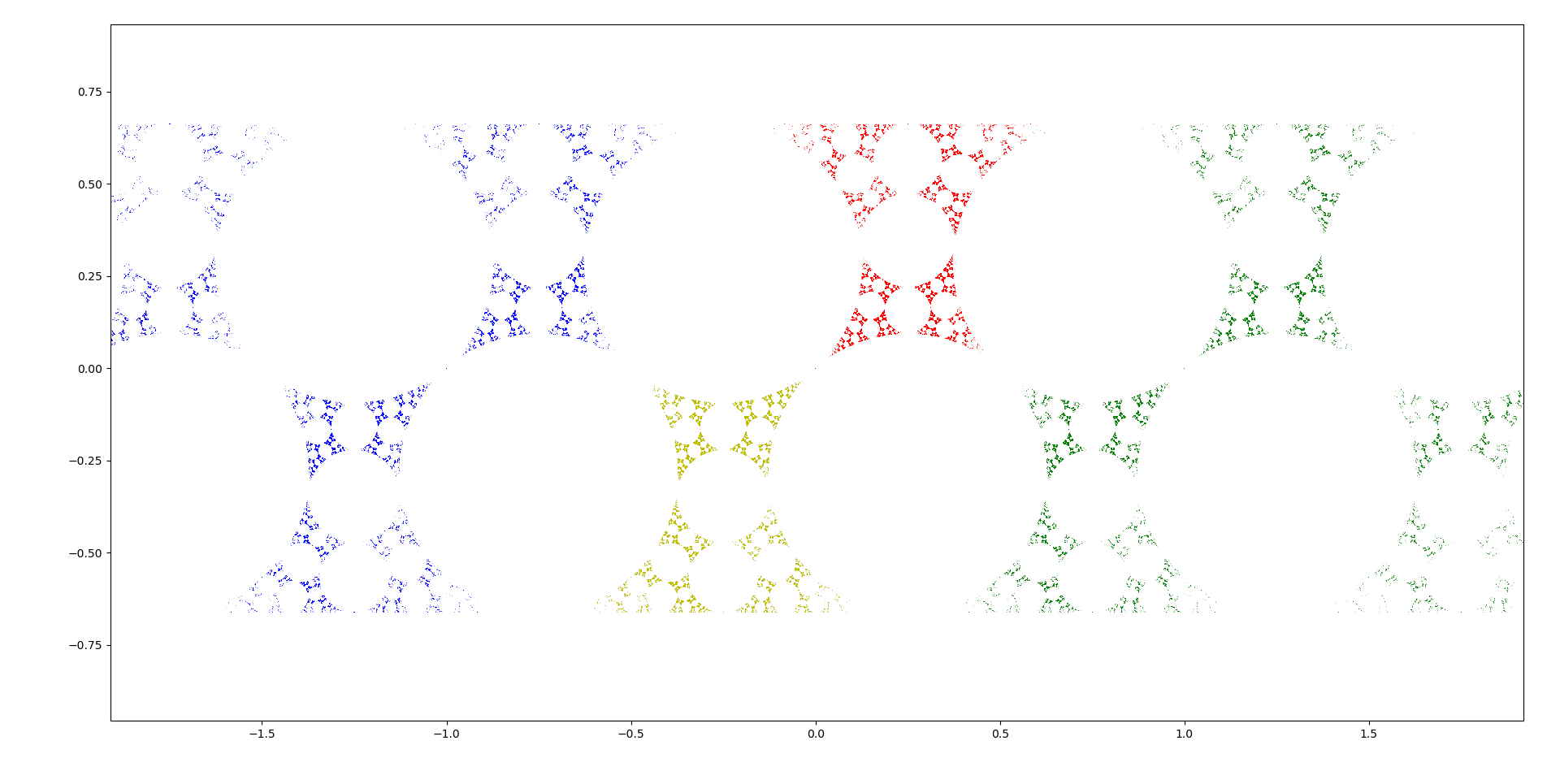 topology · GitHub Topics · GitHub