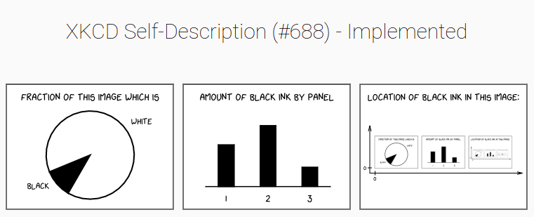 GitHub - simzer/xkcd-self-description: Implementation of the XKCD self ...