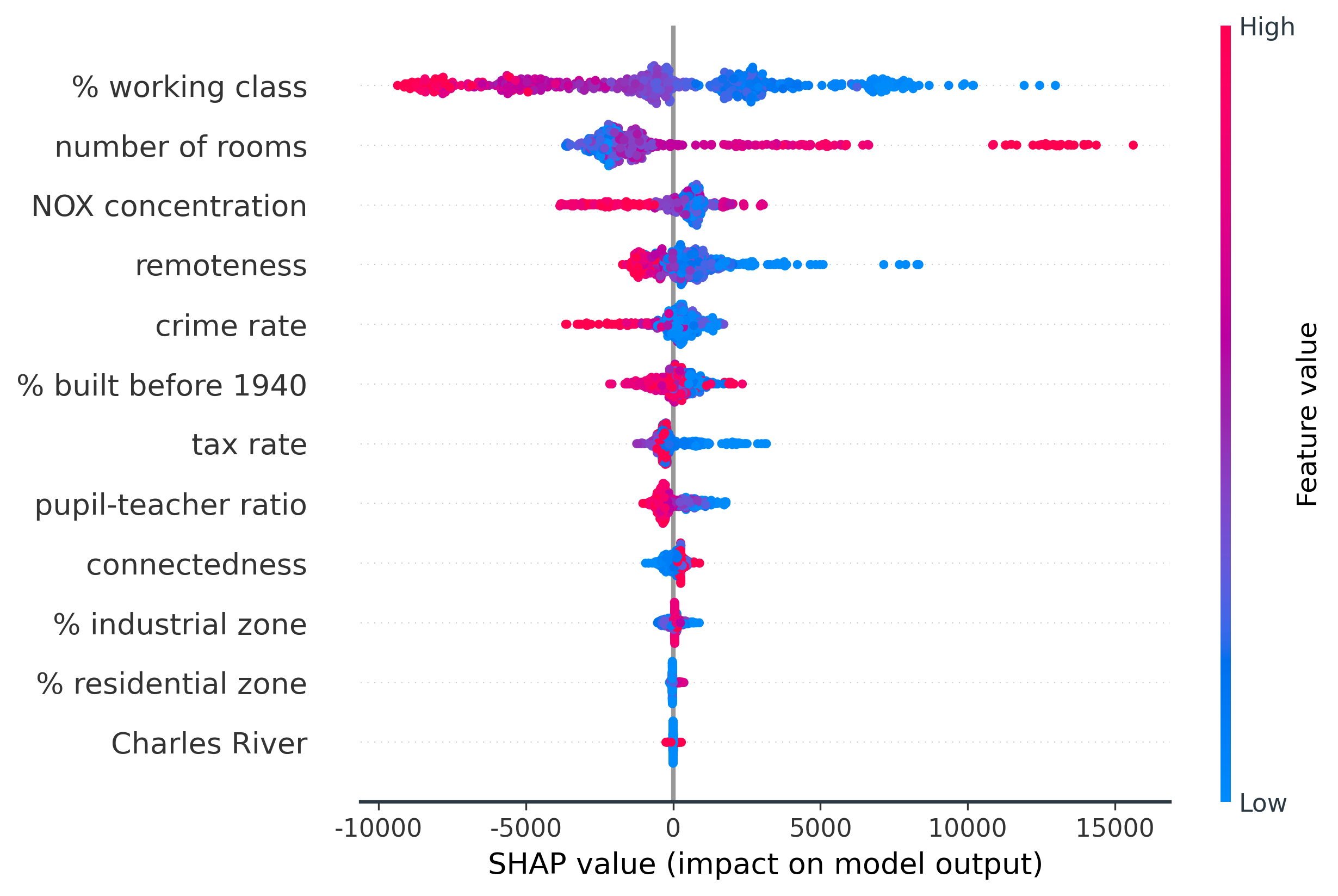 GitHub AidanCooper shap analysis guide How To Interpret SHAP