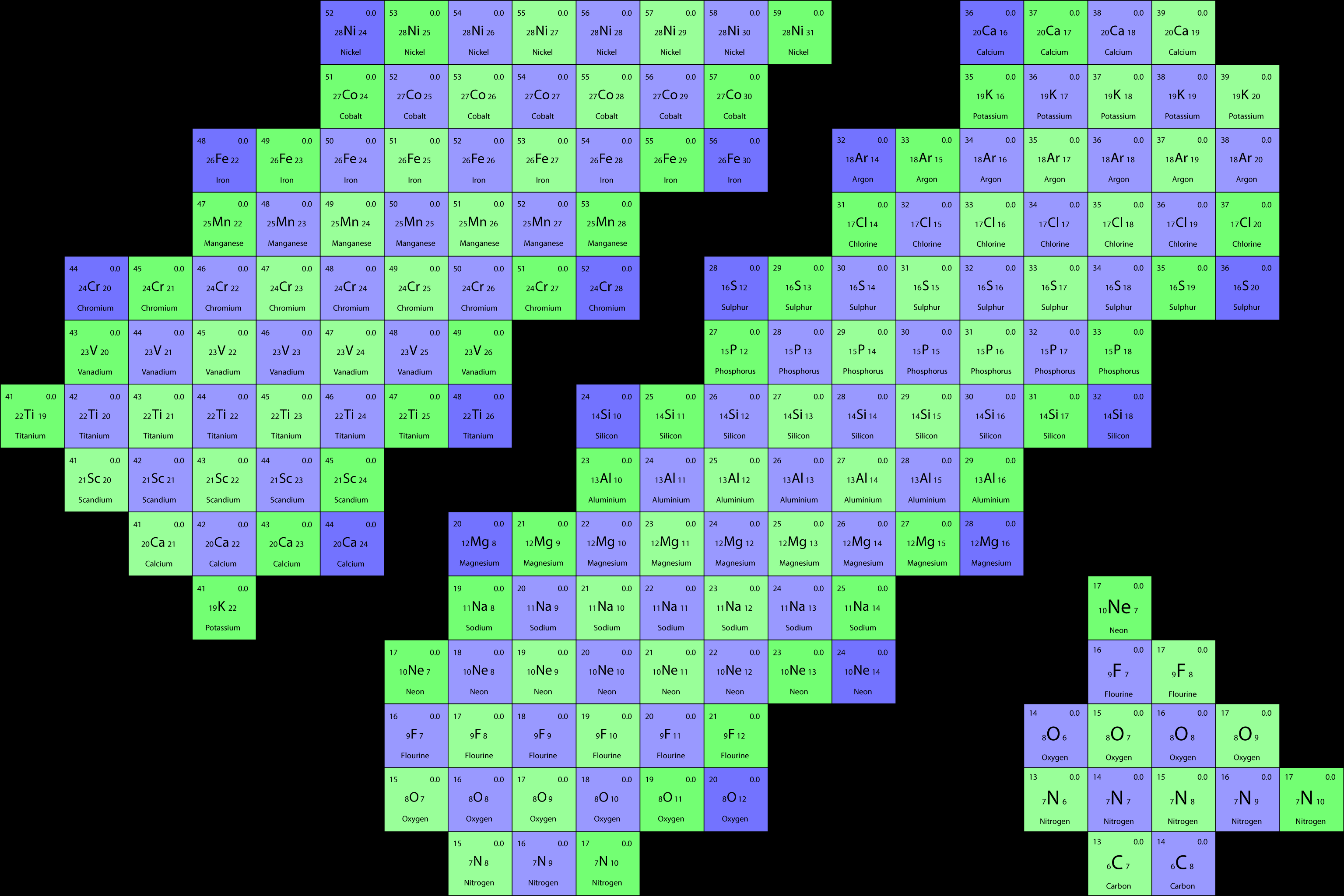 GitHub - lamyihua/isobaric-multiplet-mass-equation: Isobaric Multiplet ...