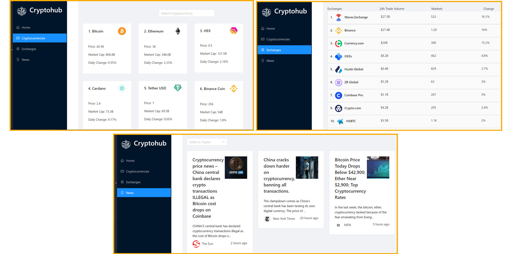 GitHub - sxidsvit/cryptohub: App for exploring the World of Cryptocurrency