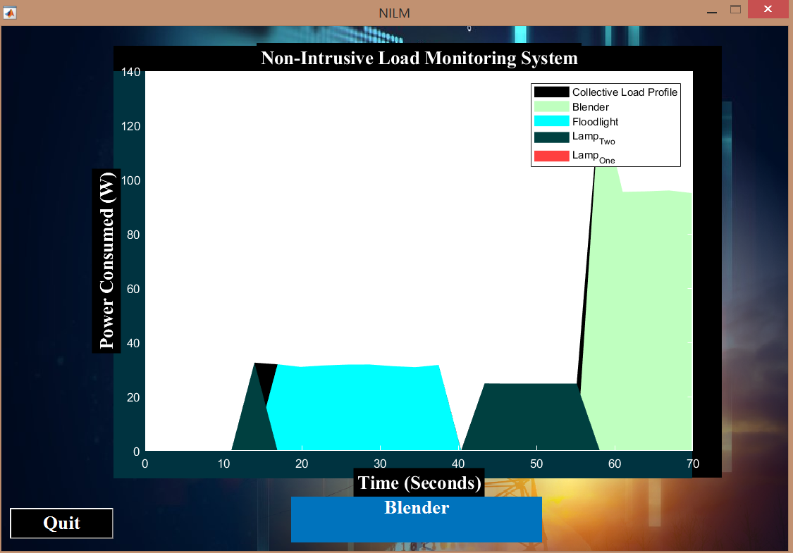 GitHub - MuhammadZubairSC/NILM