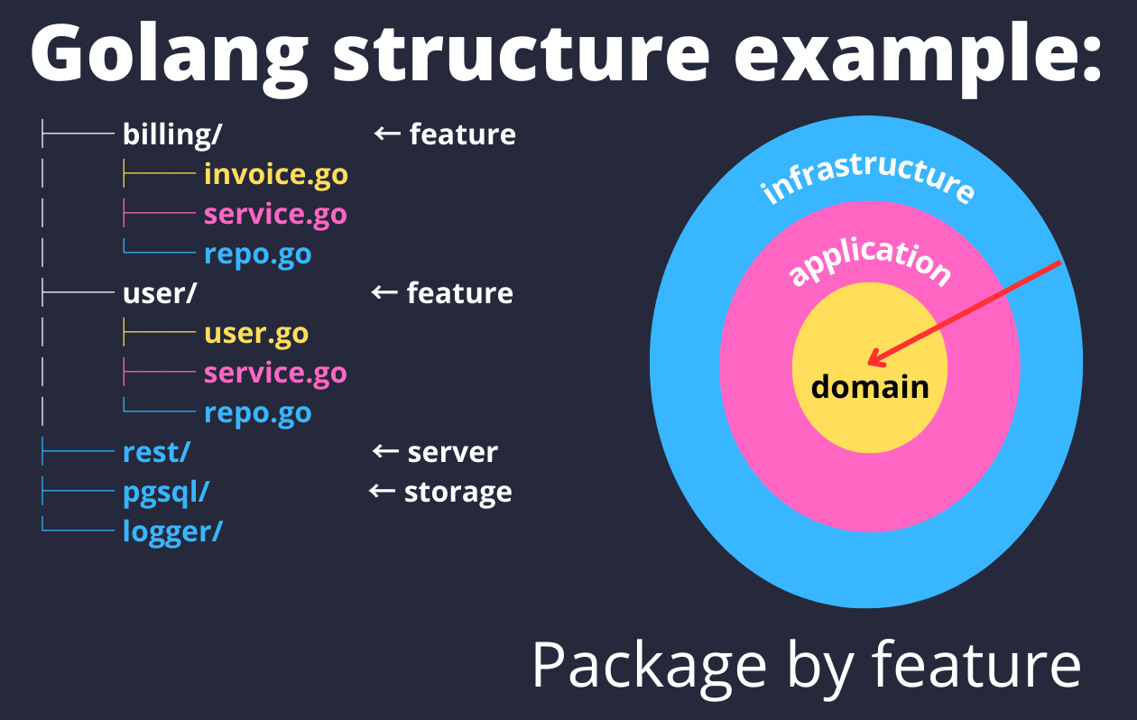 GitHub - adrianolmedo/genesis: Template of RESTful API written in Go ...