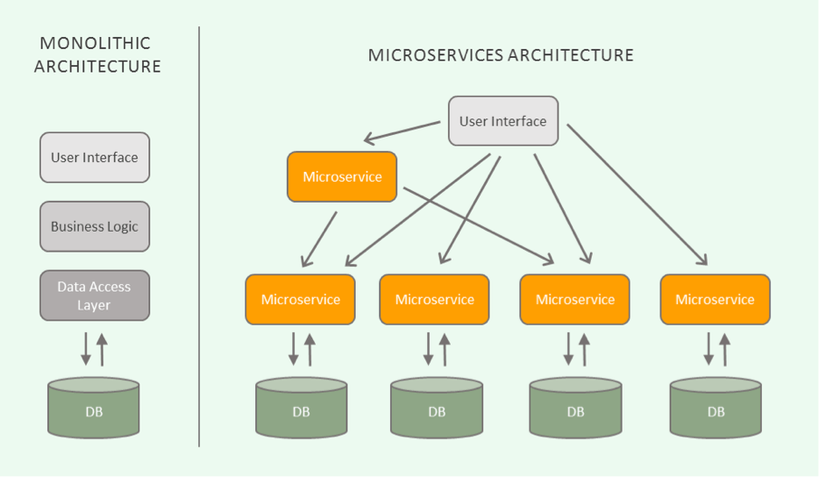 GitHub - kenllyacosta/Clean-Architecture---Microservices-Template ...