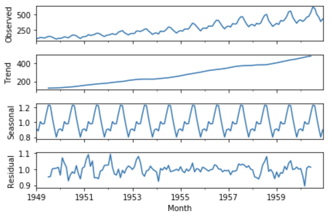 GitHub - geehaad/Time-Series_Different-models: understand Time series ...