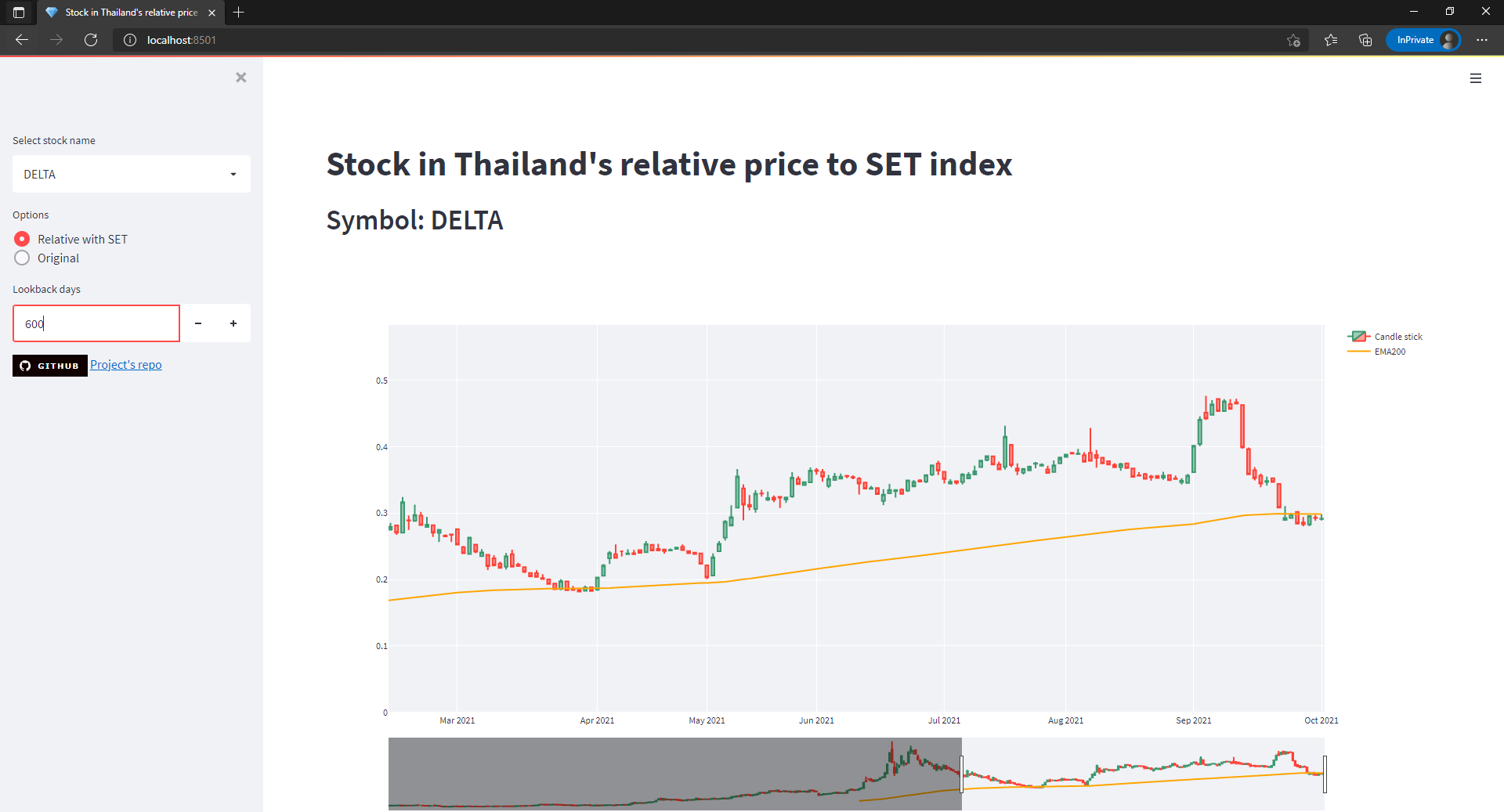 investpy-api · GitHub Topics · GitHub