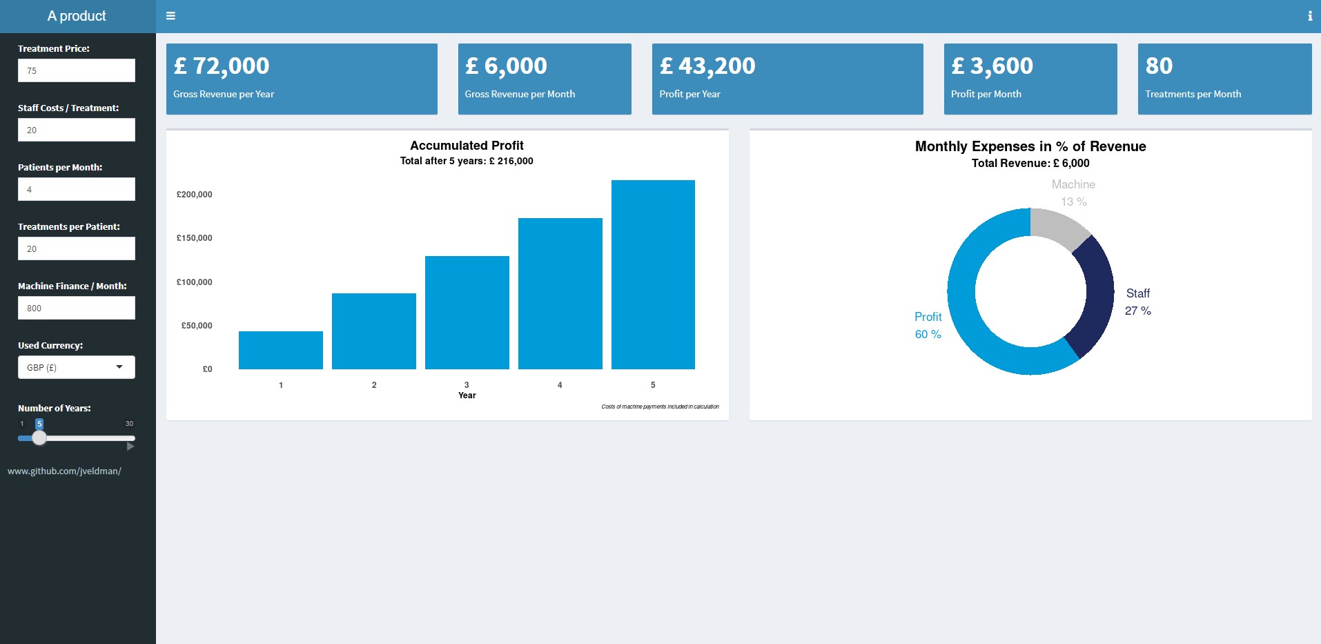GitHub - jveldman/Profit_Calculator: Profitability calculator for sales.