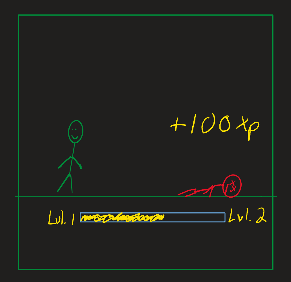 GitHub - Meekaiell/CMSC-447-RPG-Game: Students will create a role ...