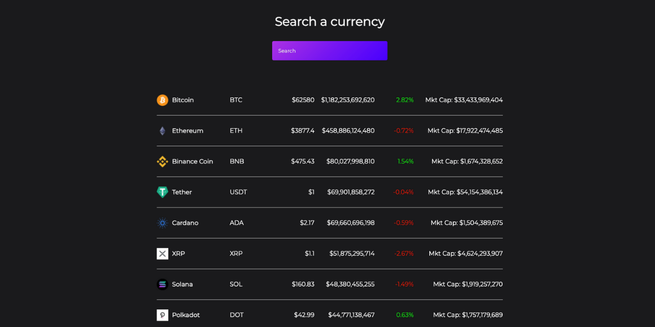 Github Kascodingreact Cryptocurrency Tracker With Api This App Helps You To Check And Track