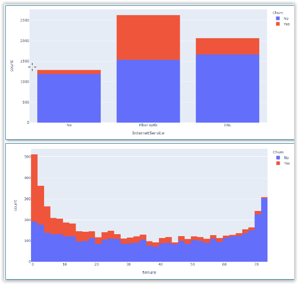 GitHub - alvesdealmeida/Analise-de-Dados---usando-Python: Fazendo ...