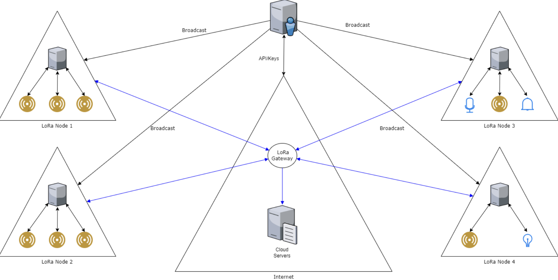 GitHub - ninjajoe9/EC601-LoRa-IoT: Git Repo for EC601 Product Design Final Project