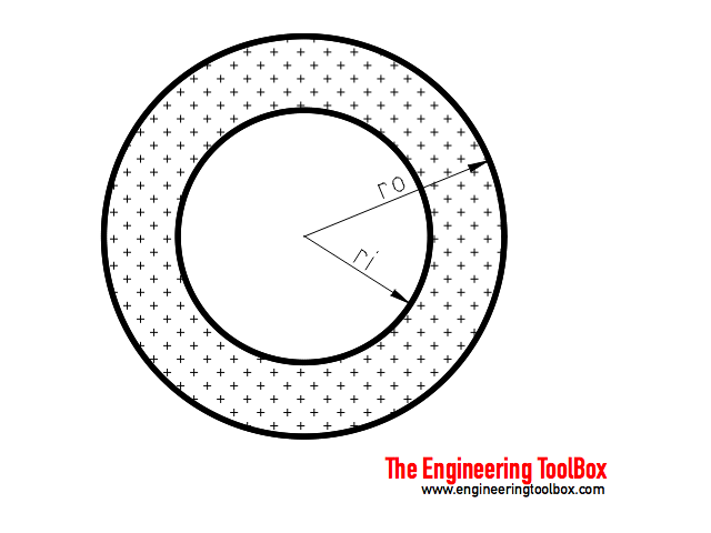 GitHub - lauracserep/hydraulic-diameter-app: calculates the hydraulic ...