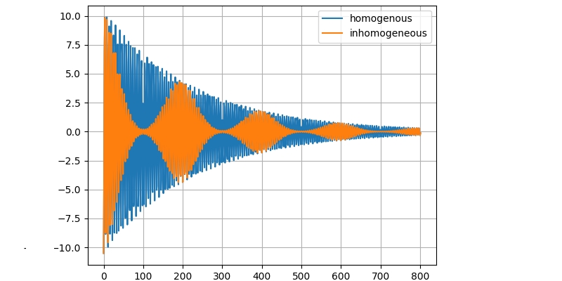 GitHub - YanickT/NMR: Simulate and explain some basic concepts of nuclear magnetic resonance (NMR).