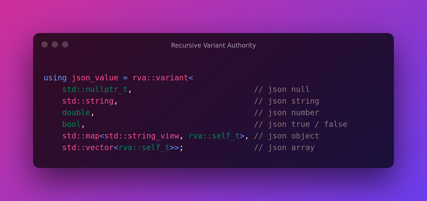 GitHub Codeinred recursive variant Recursive Variant A Simple