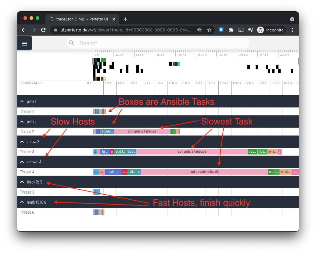 GitHub - mhansen/ansible-trace: Visualise Ansible execution time across ...
