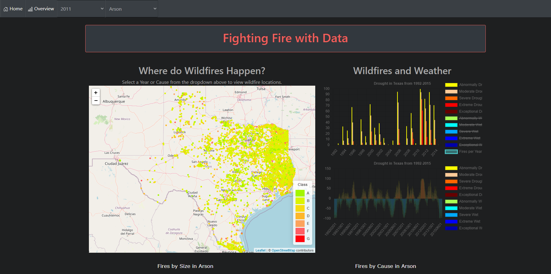 GitHub - fhelms8/Fighting_Fire_with_Data_Grp-Prj: Wildfires