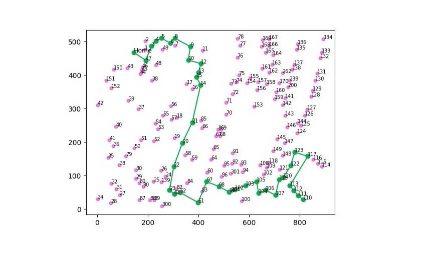 GitHub - AliReza7222/Router_server: this project shows to you shortest ...