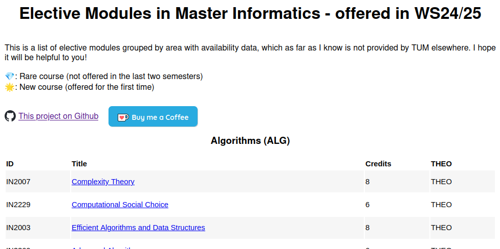 TUM-Master-Informatics-Offered-Lectures/informatics-all.html at main · Vuenc/TUM-Master ...