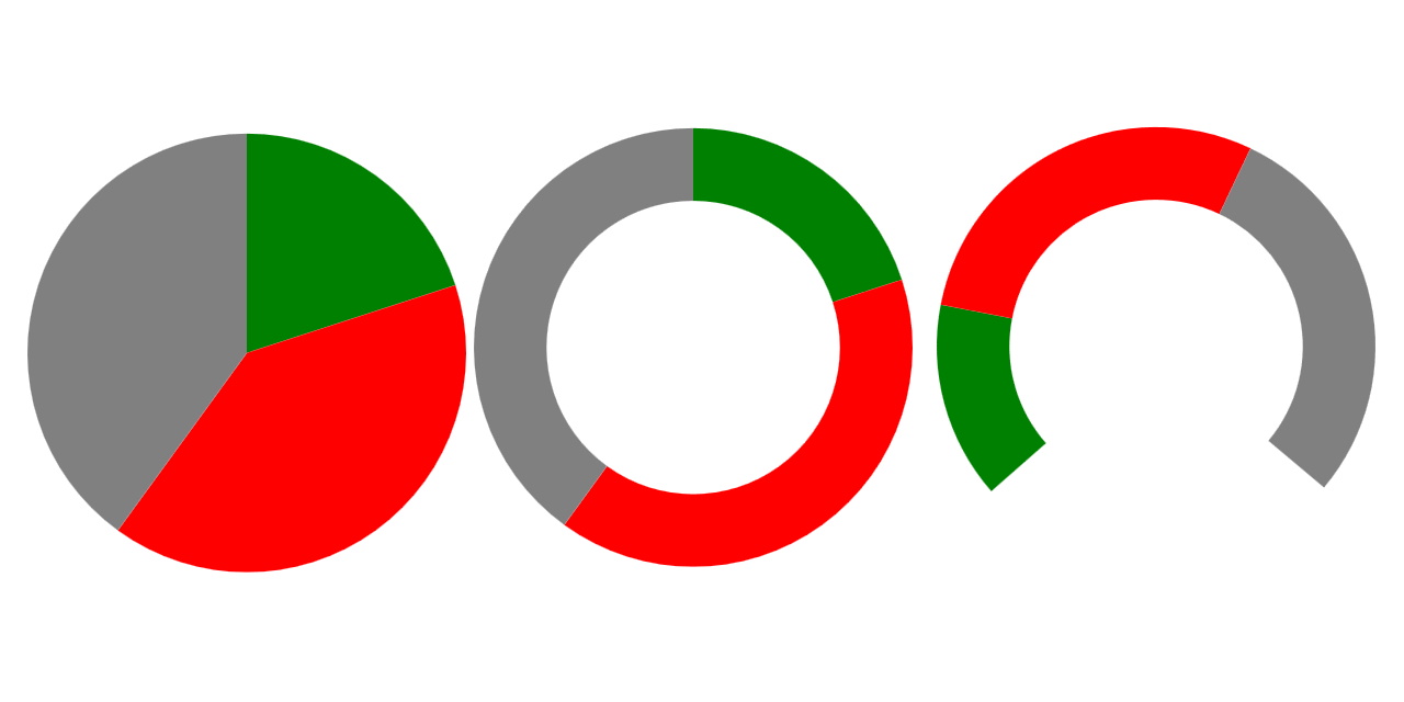 GitHub - clepsydra/SimplePieChart: A WPF Pie Chart which can also used ...