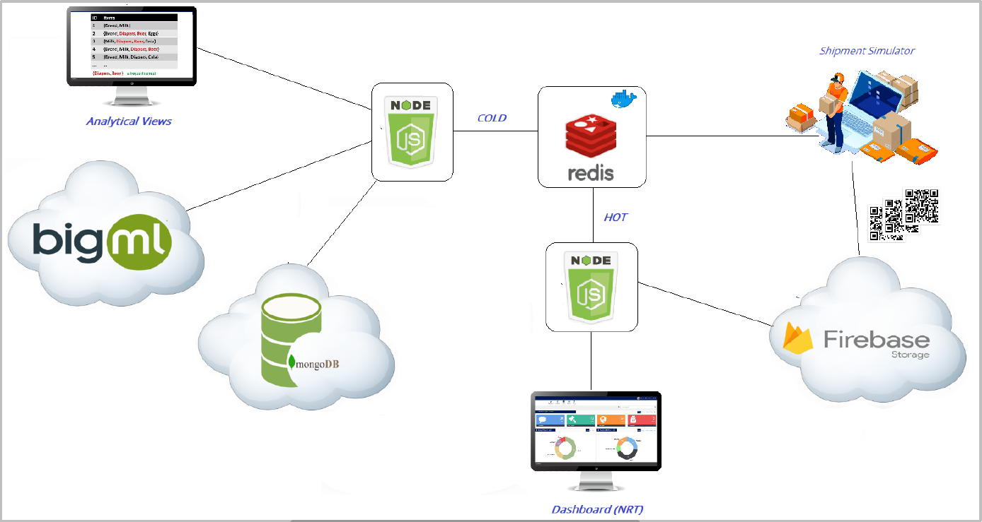 Github Rotemhalbreich Shipping Simulator Creating A Shipping Service