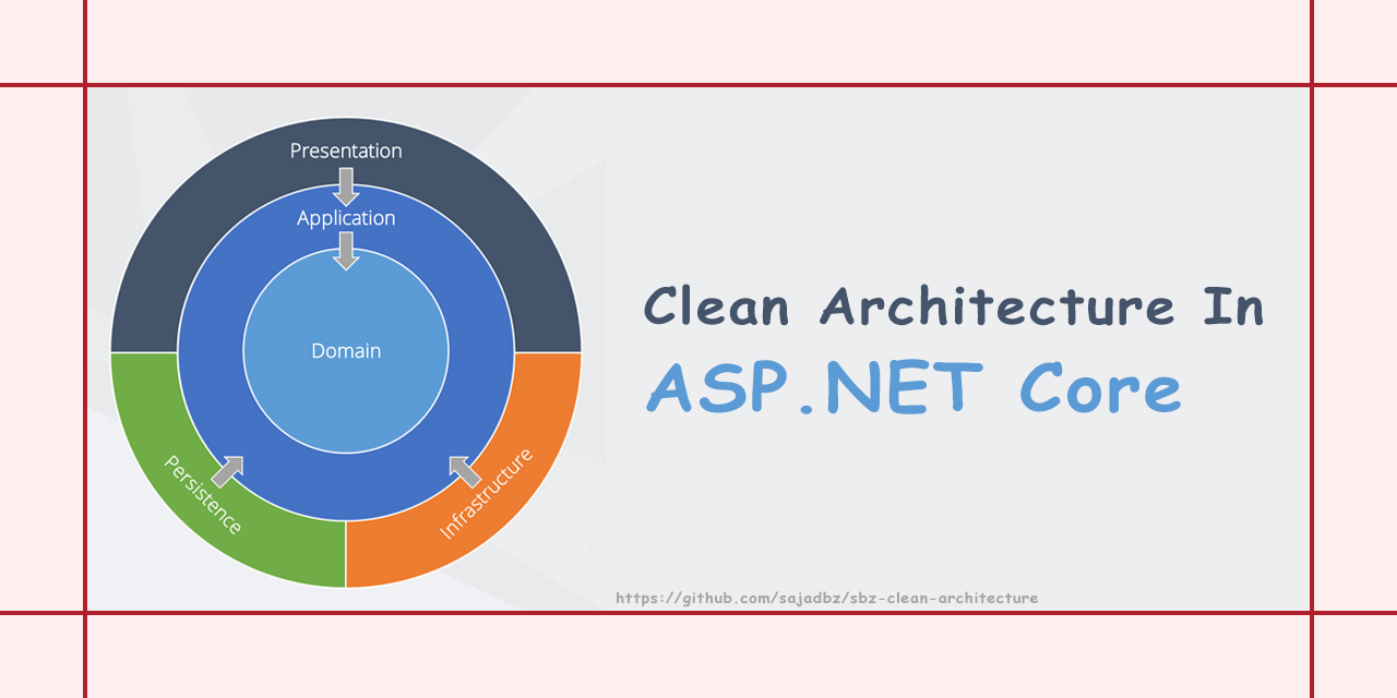 Github Sajadbzsbz Clean Architecture This Resource Is The Implementation Of A Web Project