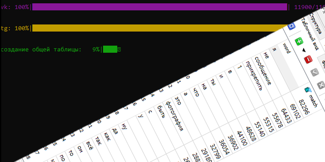 GitHub - Deliys/get-stats-messages-vk-and-tg-archive