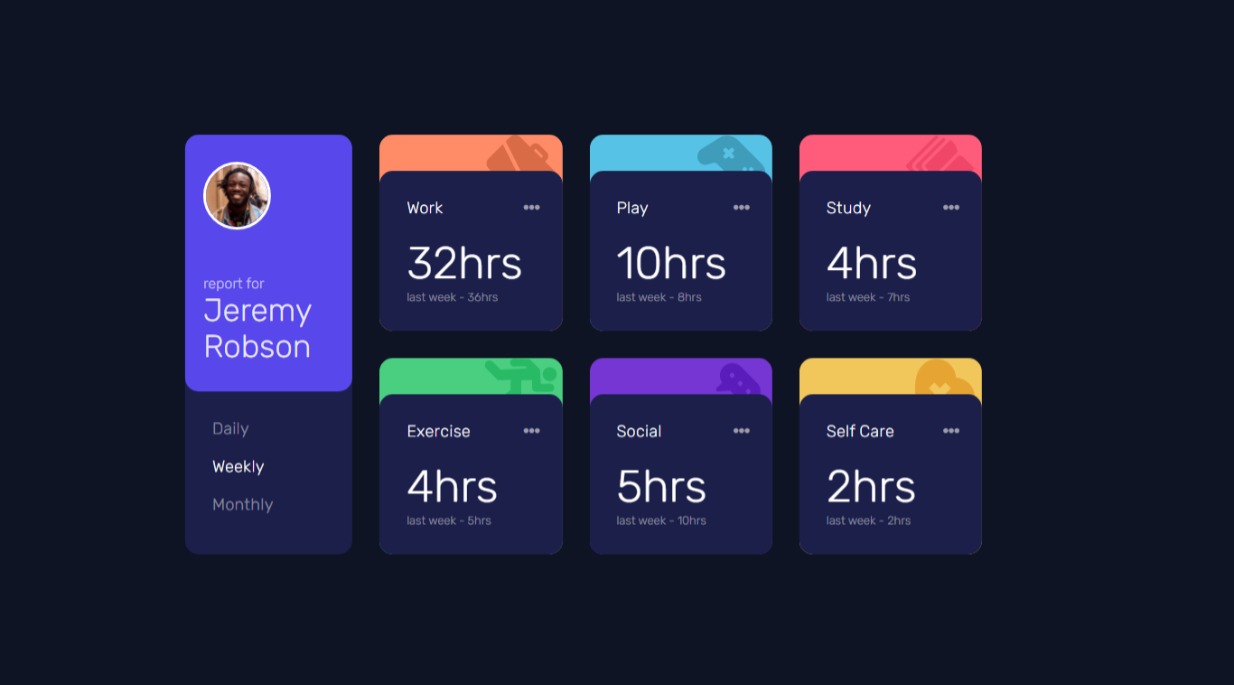 GitHub - Tapiwa5217/Time-Tracking-Dashboard