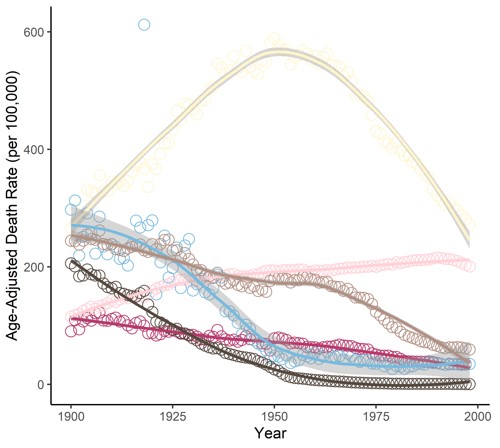 GitHub - taylorvandoren/joinpoint-regression-tutorial: Joinpoint ...