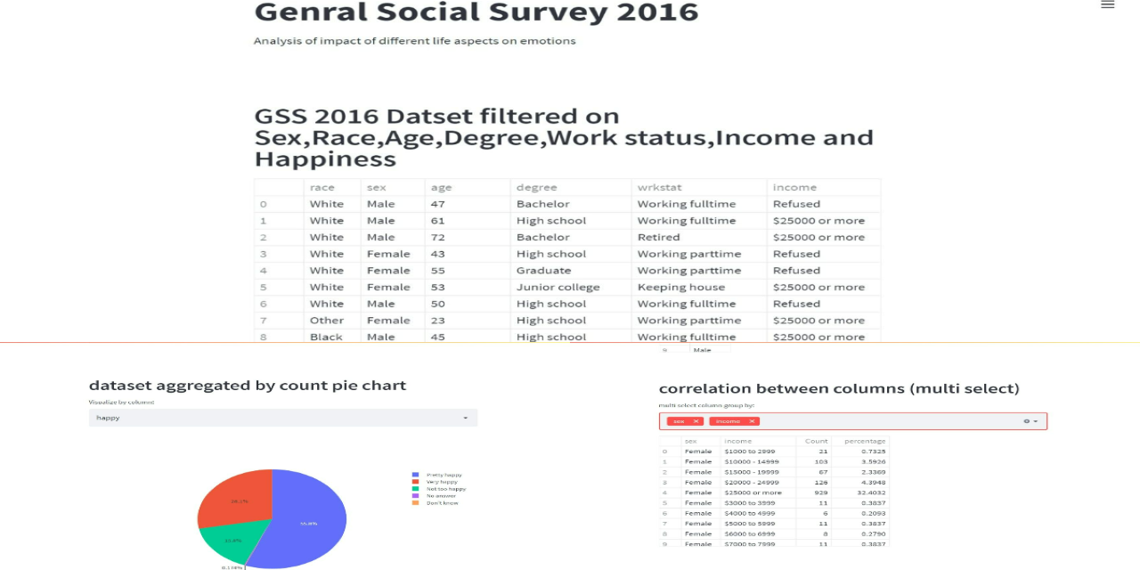 GitHub - SwTilak/social-survey-data: General Social Survey of US 2016 Data