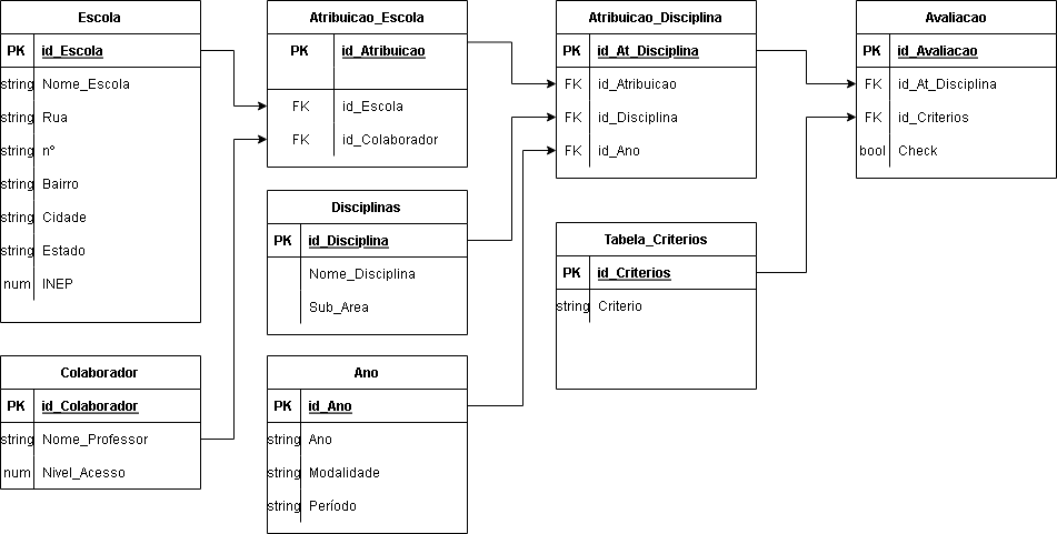 GitHub - vicenteartur/Banco_de_dados_relaciona_SQLSERVER: Banco de ...