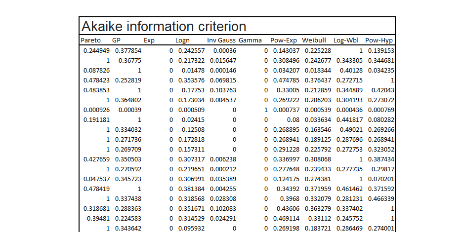 Github Stephencasey Distribution Testing Distribution Testing Scripts