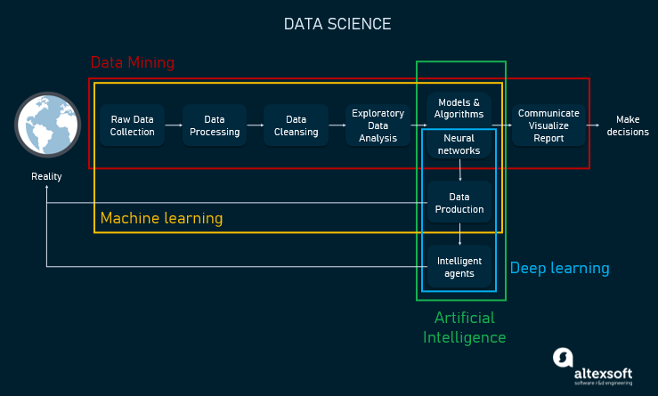 GitHub - Sumanta1706/Deep-Learning-Classification-Regression