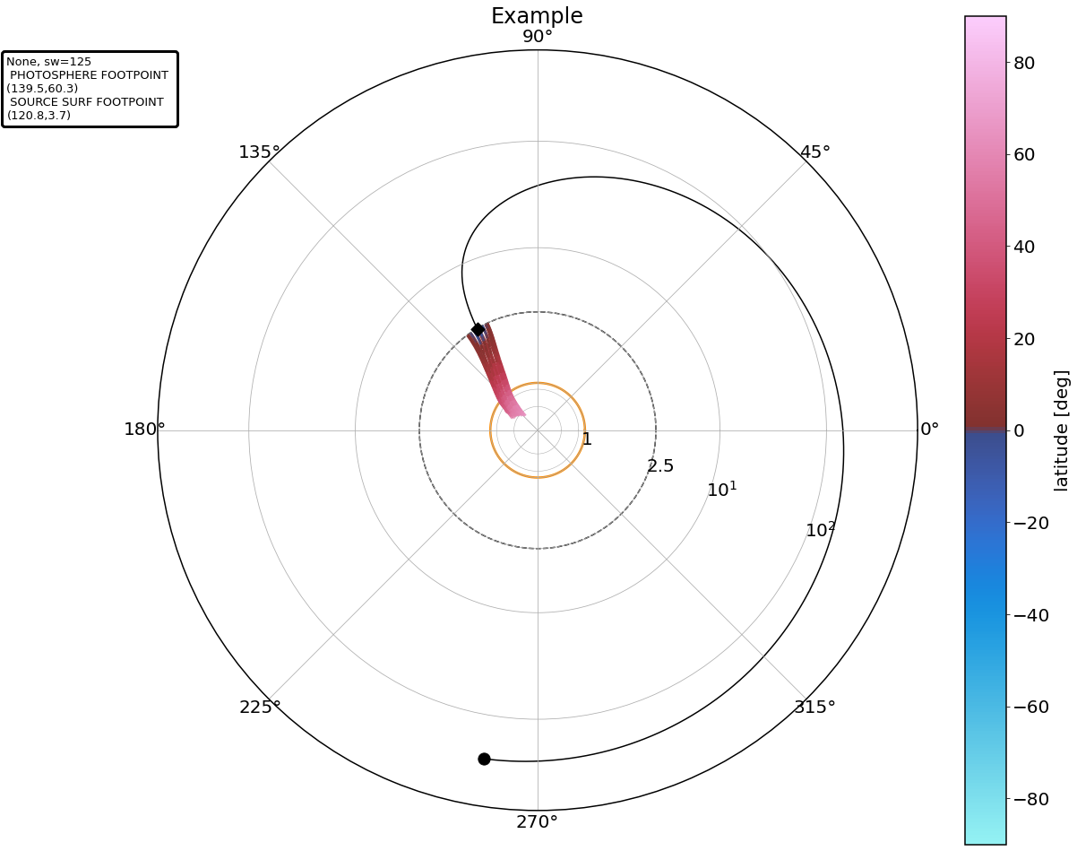 GitHub - Christian-Palmroos/sub_pfss_analysis_notebook: Includes the library of functions and ...