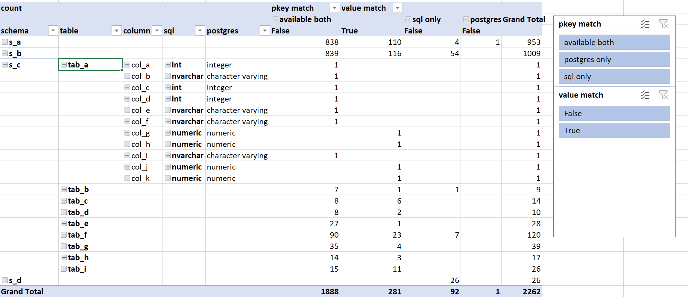 GitHub - kuokkae/studious-octo-doodle: data migration db check
