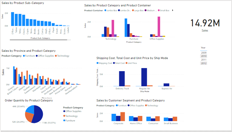GitHub - SEMoazamALi/PowerBI: Create some simple Power BI dashboard