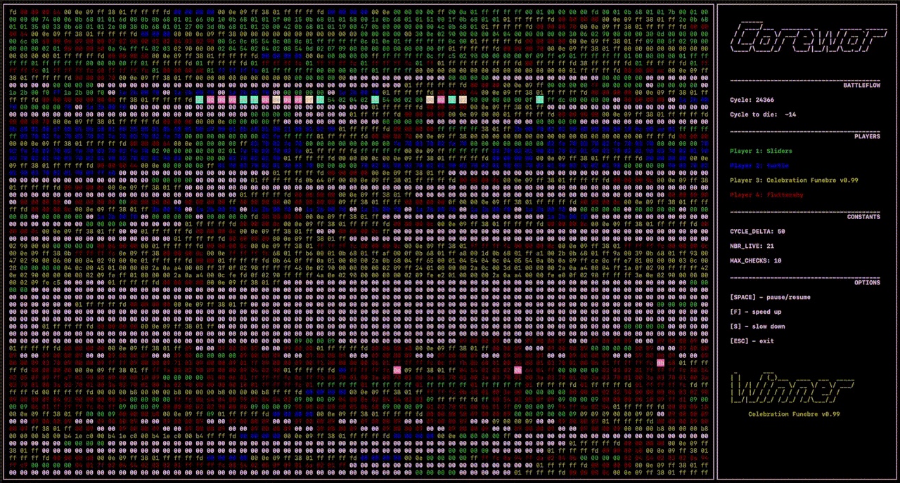 GitHub - SashaKryzh/42-Corewar: Programming game in which two or more programs run in a ...