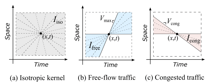 GitHub - bilzinet/AnisoCNN-HighRes-SpeedEstimation: We propose an Anisotropic Deep Convolutional ...