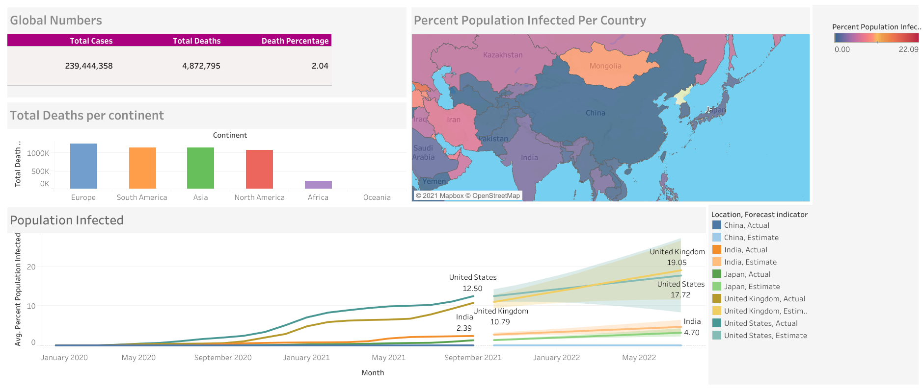 GitHub - sanket2702/Sql-queries-for-tableau: Sql queries for tableau ...