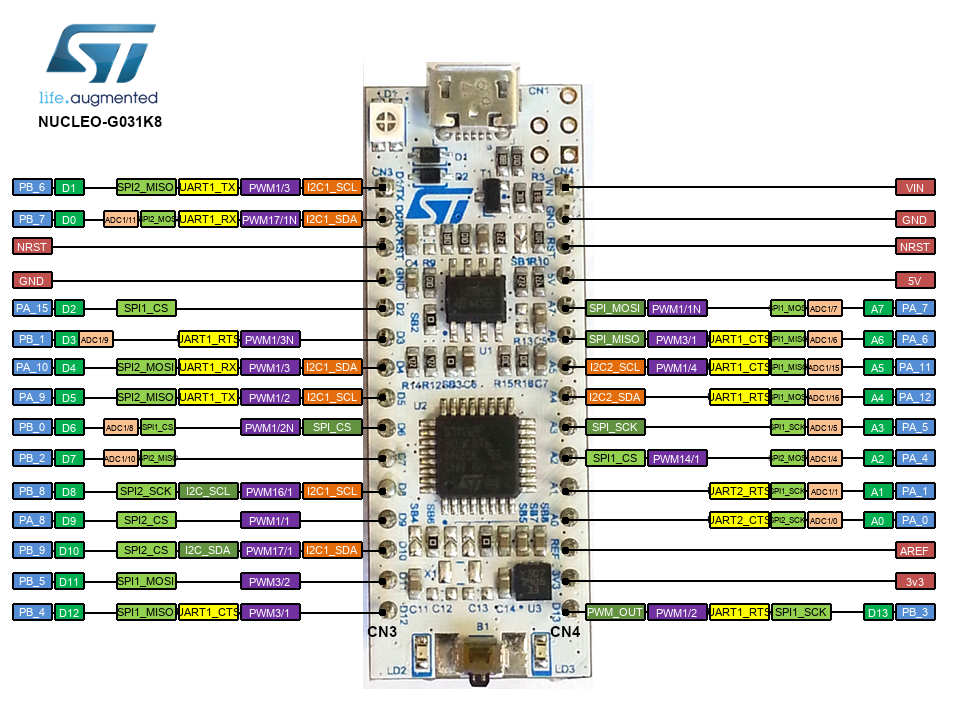 GitHub - alpcansoydas/ELEC335-Microprocessors: Microprocessors Laboratory