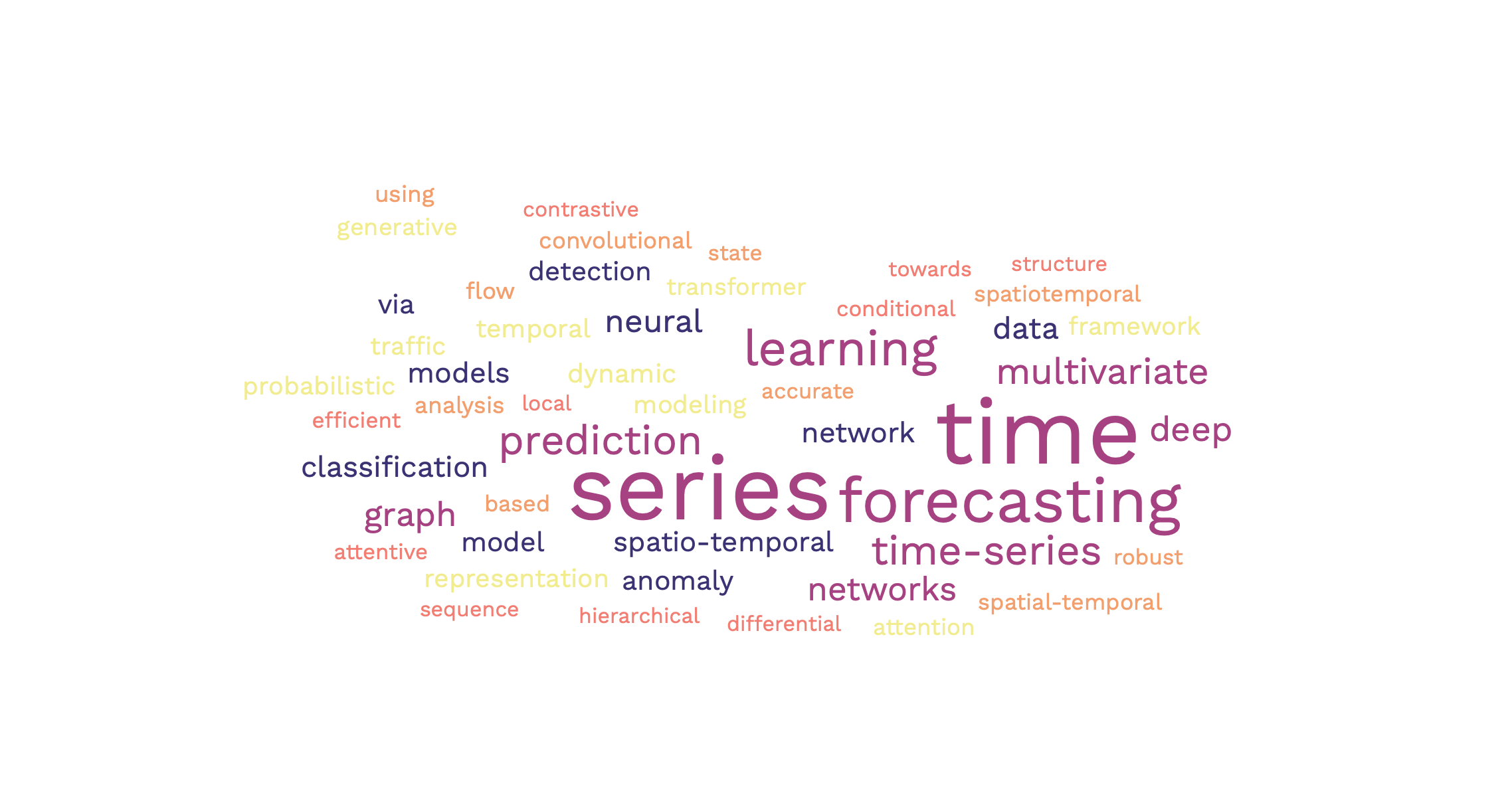 GitHub - xiyuanzh/time-series-papers: An up-to-date list of time-series ...