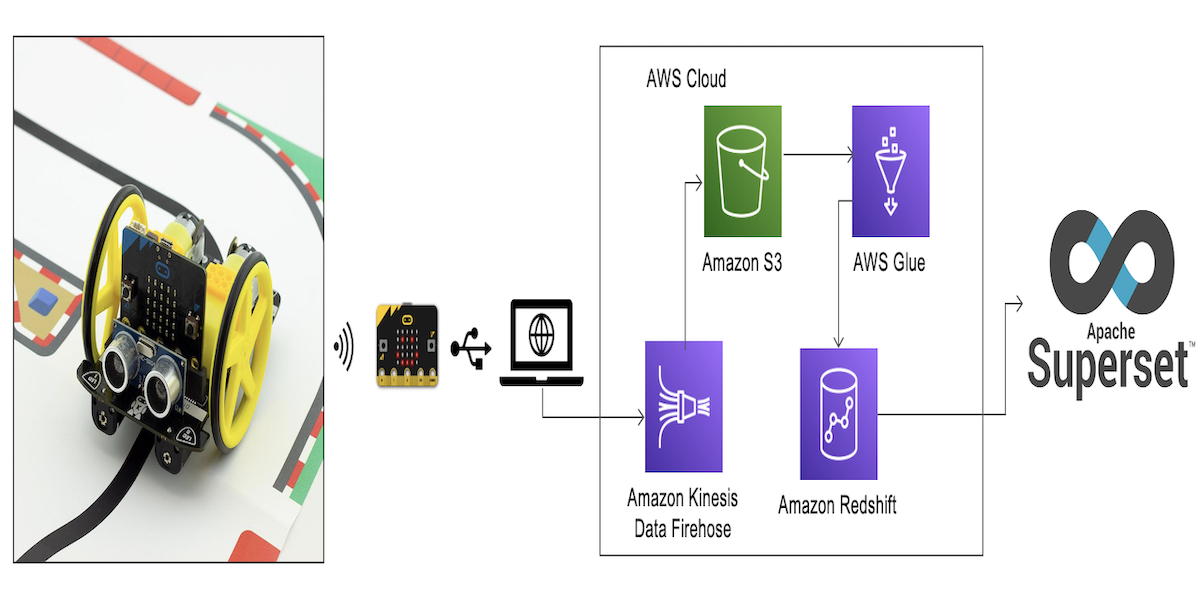 GitHub - juanarmond/microbit-streaming-data