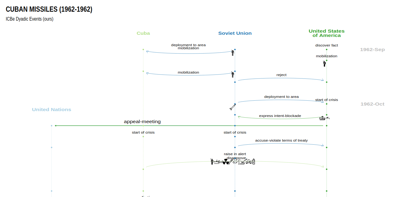 GitHub - CenterForPeaceAndSecurityStudies/icbewebsite