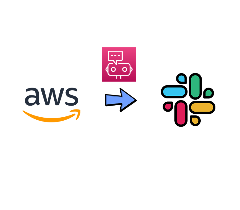 GitHub - amlana21/aws-chatbot-publish: Chatops on AWS: Leveraging AWS ...