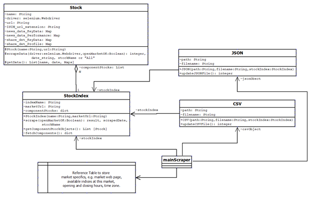 GitHub - ncotie/Share-data-scraper: A share data scraper adapted to ...