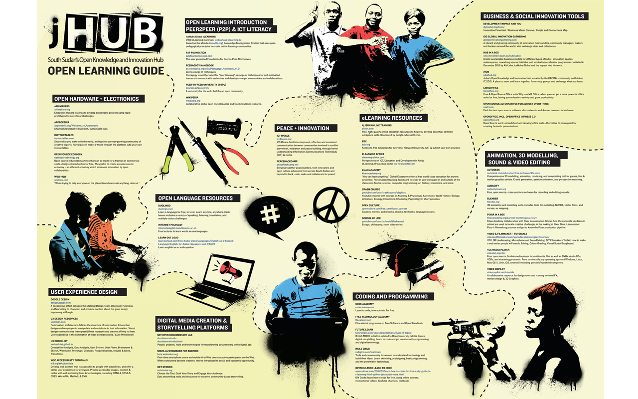GitHub - yara89/Open-Learning: providing an accessible resource centre ...
