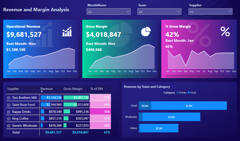 GitHub - ayodata/PowerBi-Portfolio-Projects: Yes, I'm currently testing ...